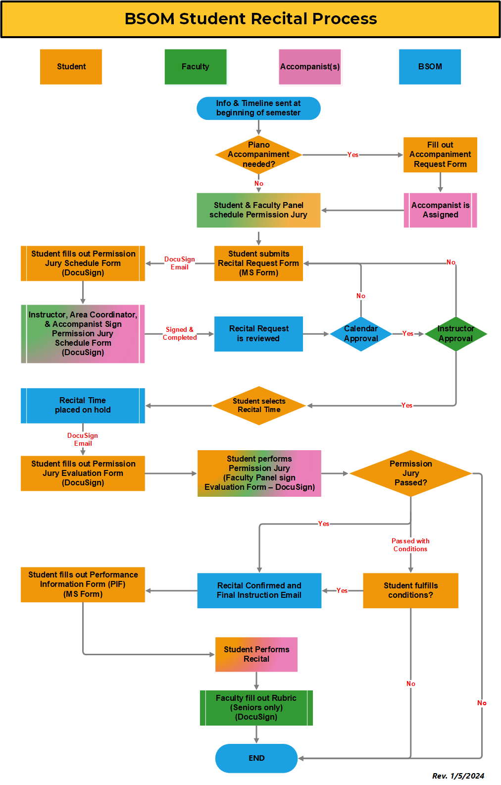 Current Students - Arts